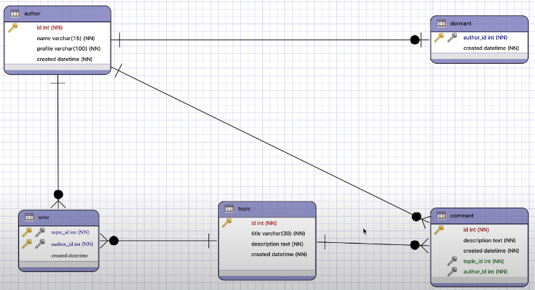 관계형 DB 설계 | Yoon’s Github Blog