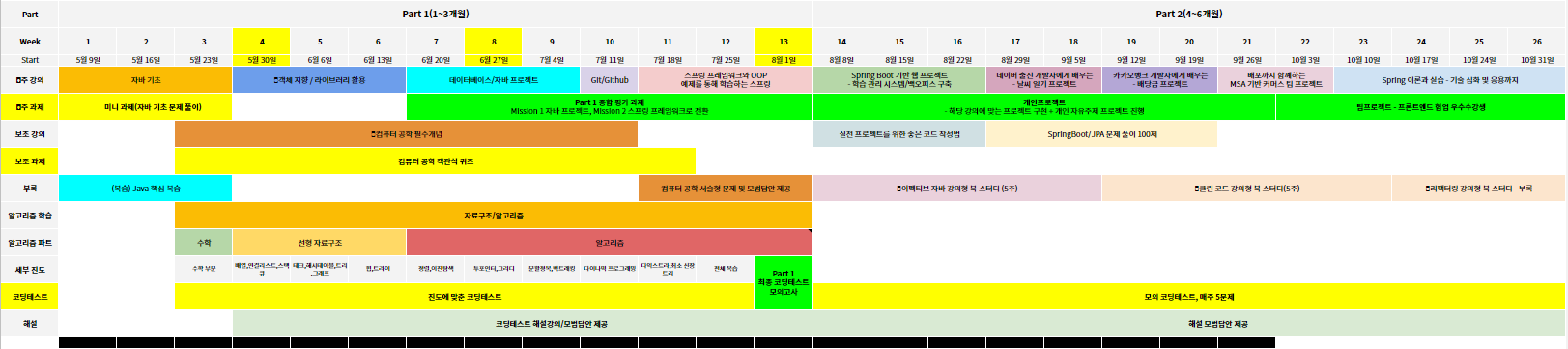 백엔드 부트캠프-제로베이스 백엔드 스쿨 - 5개월차 | Yoon’s Github Blog