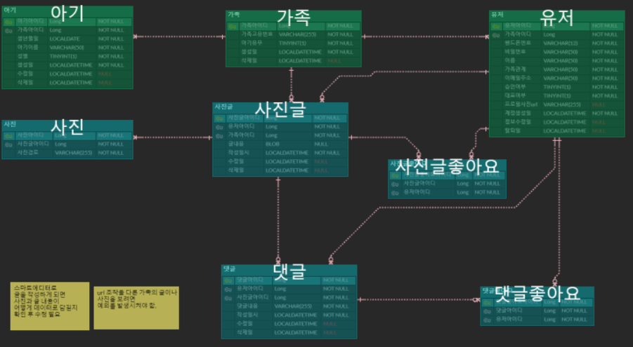 [albumProject] 2. 유저 기능 구현 | Yoon’s Github Blog