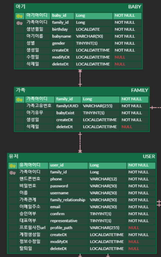 [albumProject] 2. 유저 기능 구현 | Yoon’s Github Blog
