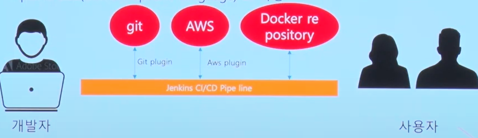 젠킨스(Jenkins) 기본 | Yoon’s Github Blog