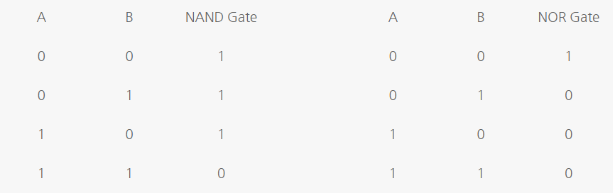 컴퓨터구조 | Yoon’s Github Blog